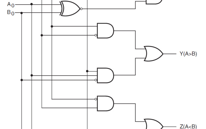 Circuit design 2 Bit Magnitude Comparator - Tinkercad