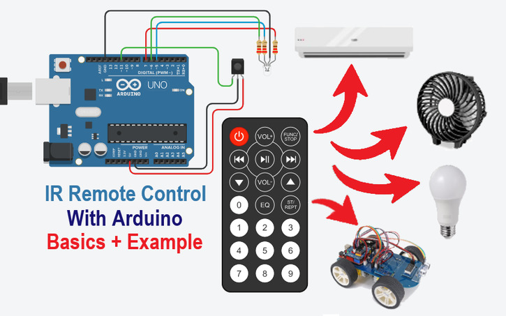 Circuit design IR Remote Control - Basic Guide + Example - Tinkercad
