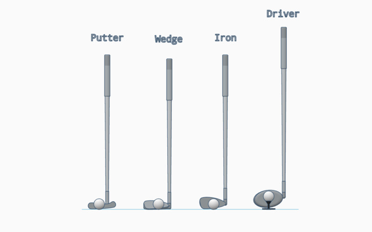 3D design How Golf Clubs work (Interactive) - Tinkercad