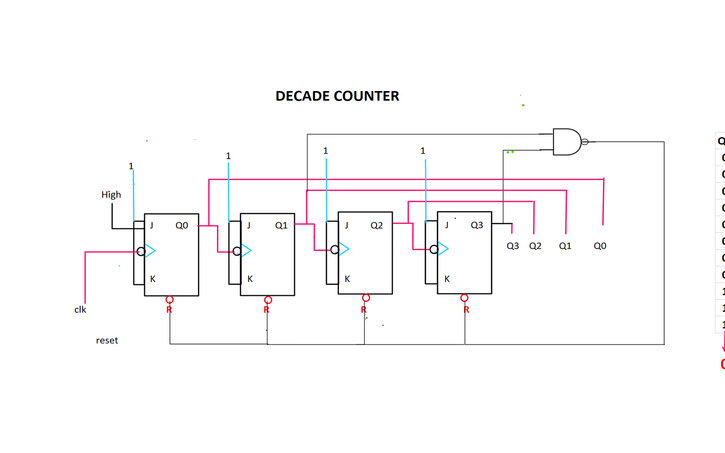 Circuit design Asynchronous Decade [MOD-10] Counter - Tinkercad